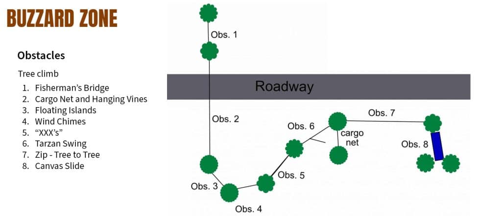 The Pioneer | Tree Top Trials | Craufurdland Country Estate